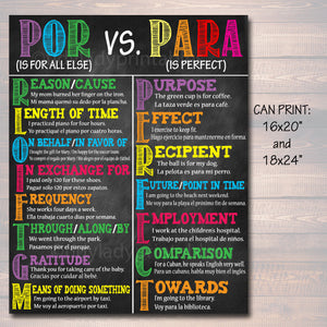 Spanish Classroom Poster Set | TidyLady Printables